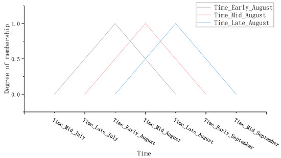 Enhancing Forest Fire Risk Assessment: An Ontology-Based Approach with Improved Continuous ...