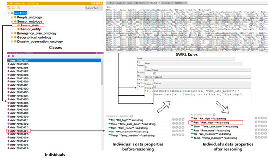 Enhancing Forest Fire Risk Assessment: An Ontology-Based Approach with Improved Continuous ...