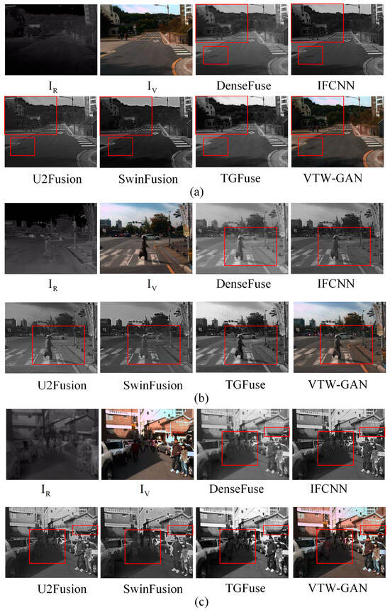 Infrared/Visible Light Fire Image Fusion Method Based on Generative Adversarial Network of ...