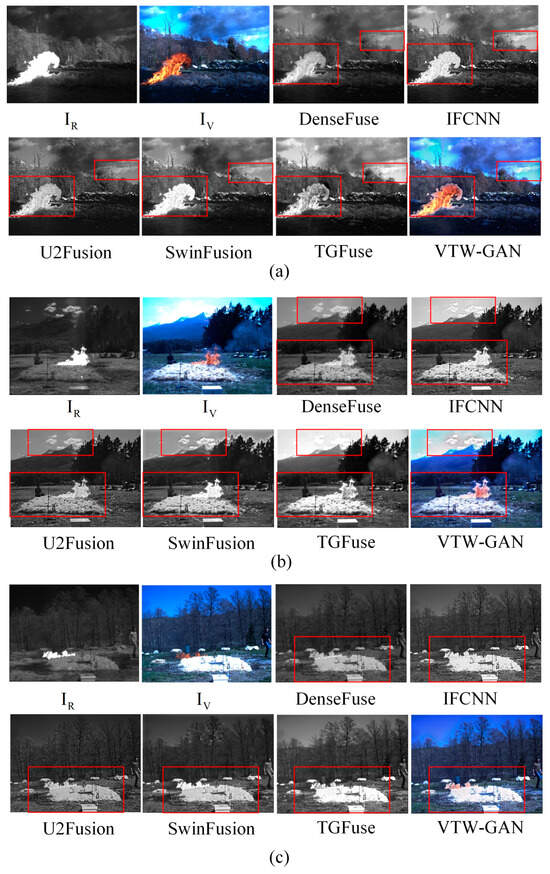 Infrared/Visible Light Fire Image Fusion Method Based on Generative Adversarial Network of ...