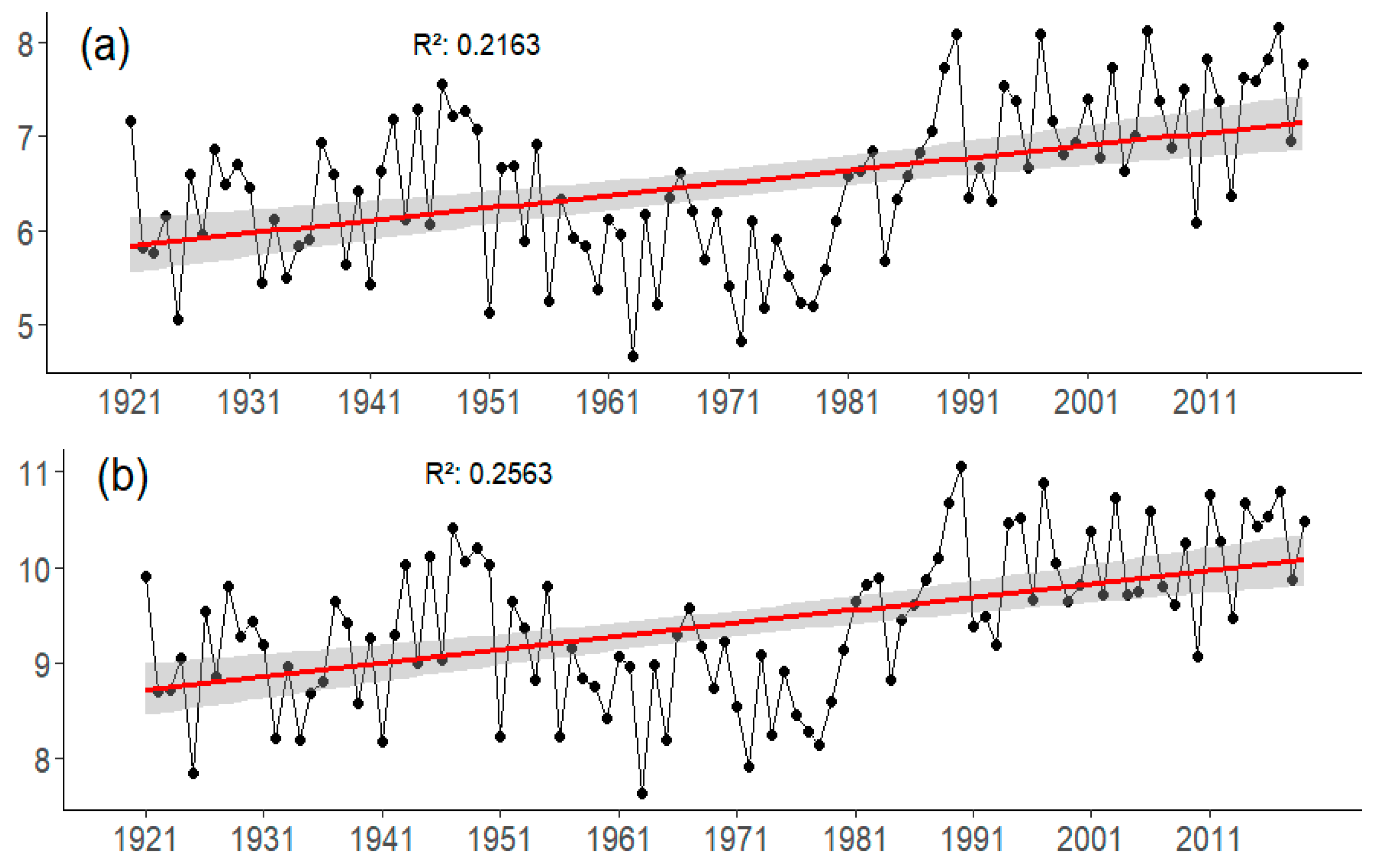 Tree-Level Climate Sensitivity Reveals Size Effects and Impending ...