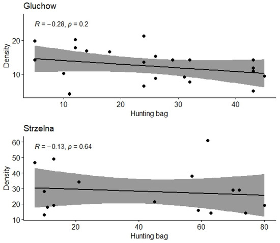 Alien vs. Native—Influence of Fallow Deer (Dama dama) Introduction on ...