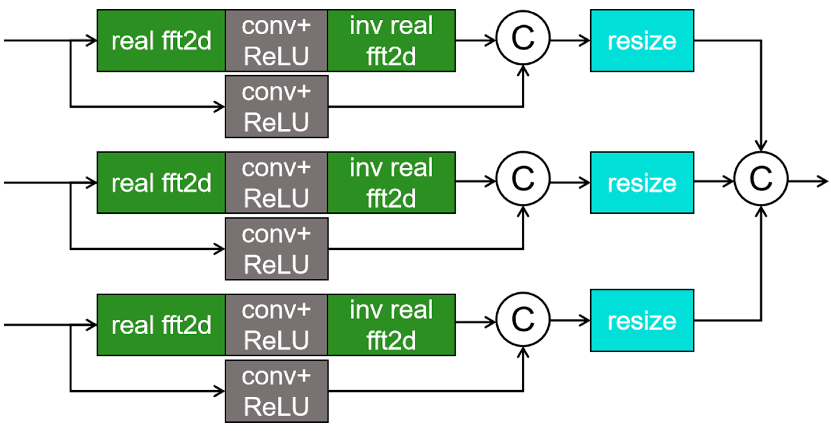 Forest Fire Image Deblurring Based on Spatial–Frequency Domain Fusion