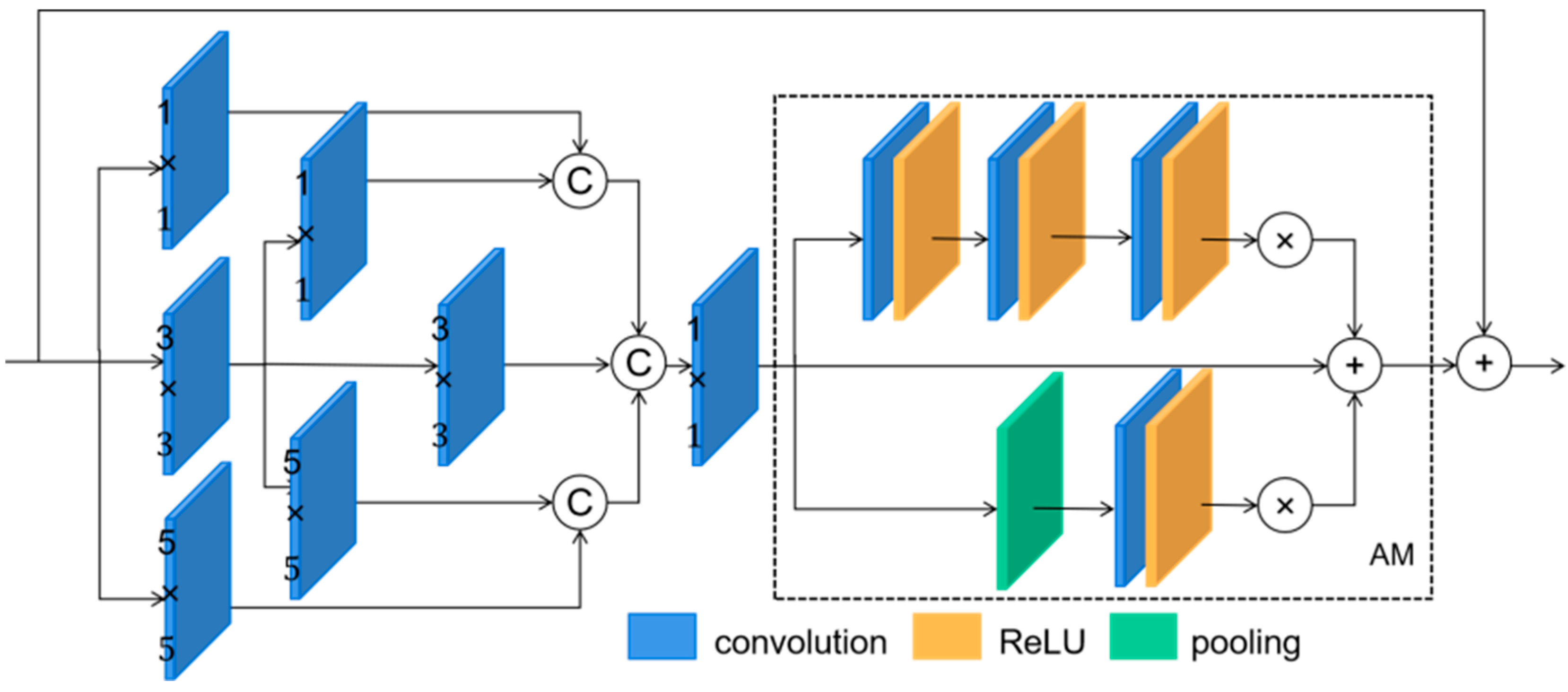 Forest Fire Image Deblurring Based on Spatial–Frequency Domain Fusion