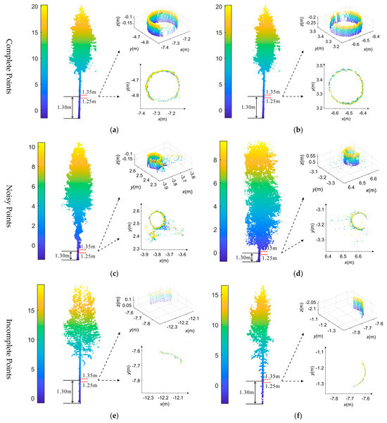 A Reliable DBH Estimation Method Using Terrestrial LiDAR Points through Polar Coordinate ...