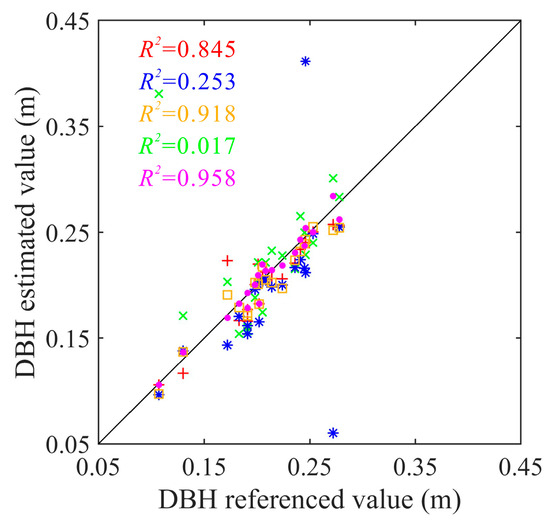 A Reliable DBH Estimation Method Using Terrestrial LiDAR Points through Polar Coordinate ...