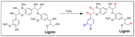 Soybean Meal–Oxidized Lignin as Bio-Hybridized Wood Panel Adhesives ...