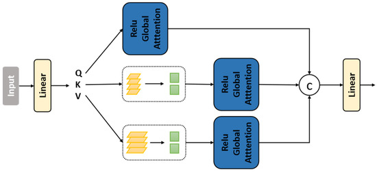 Forests | Free Full-Text | A Lightweight Pine Wilt Disease Detection ...