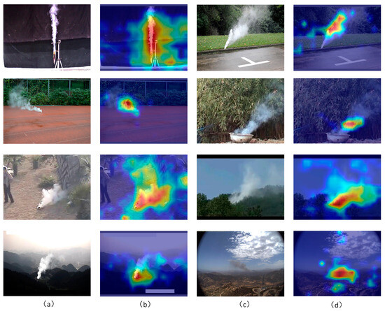 Forests | Free Full-Text | Early Smoke Recognition Algorithm for Forest Fires