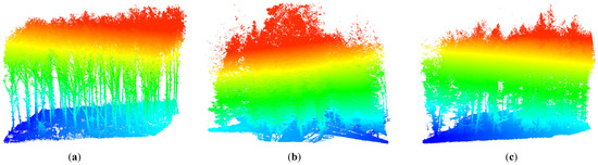 An Individual Tree Detection And Segmentation Method From Tls And Mls Point Clouds Based On