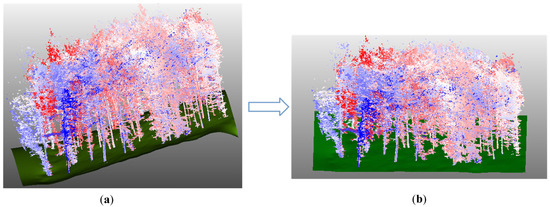 An Individual Tree Detection and Segmentation Method from TLS and MLS Point Clouds Based on ...