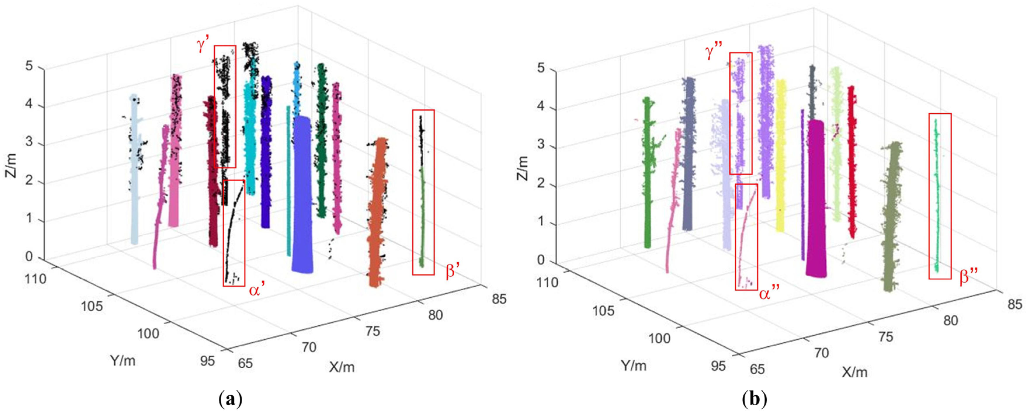 An Individual Tree Detection And Segmentation Method From Tls And Mls