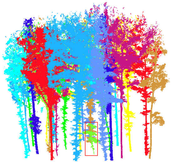 An Individual Tree Detection and Segmentation Method from TLS and MLS Point Clouds Based on ...