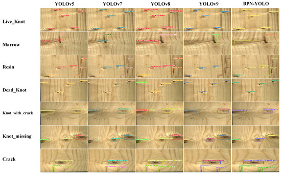 BPN-YOLO: A Novel Method for Wood Defect Detection Based on YOLOv7