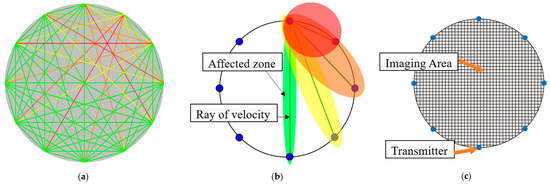 Forests | Free Full-Text | Stress Wave Hybrid Imaging for Detecting ...