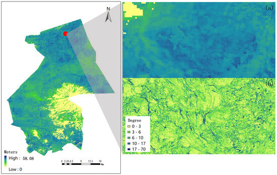 Application of Random Forest Method Based on Sensitivity Parameter Analysis in Height Inversion ...