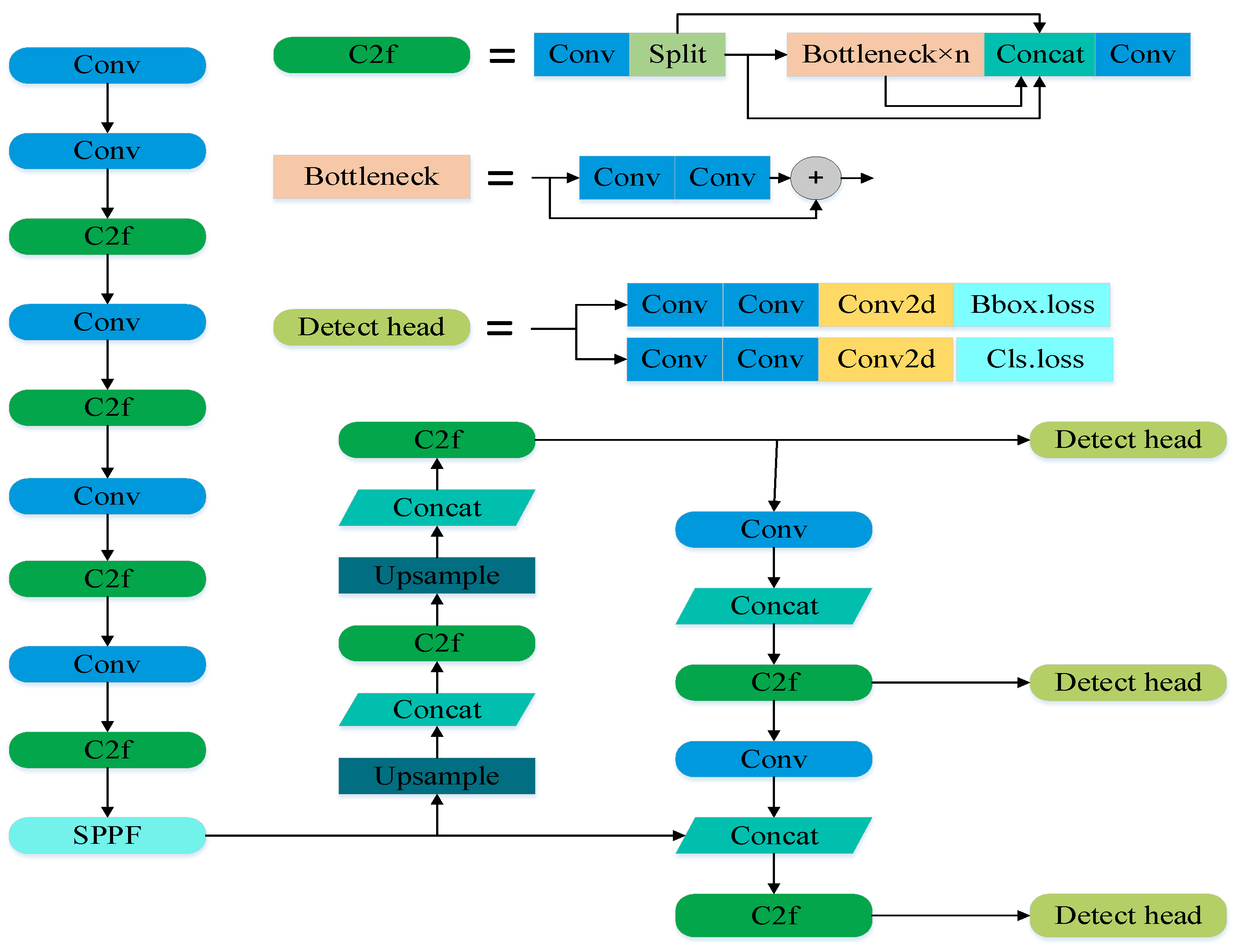 An Efficient and Accurate Surface Defect Detection Method for Wood Based on Improved YOLOv8