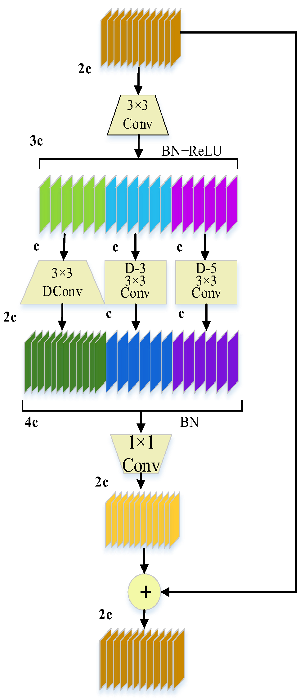 An Efficient and Accurate Surface Defect Detection Method for Wood Based on Improved YOLOv8