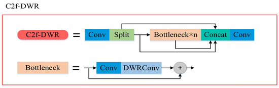 An Efficient and Accurate Surface Defect Detection Method for Wood Based on Improved YOLOv8