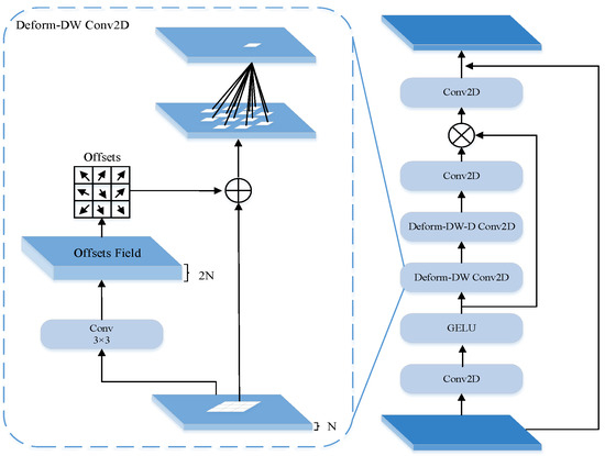 An Efficient and Accurate Surface Defect Detection Method for Wood Based on Improved YOLOv8