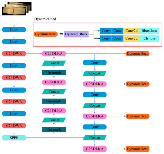 An Efficient and Accurate Surface Defect Detection Method for Wood ...