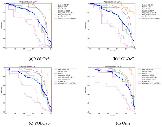 An Efficient and Accurate Surface Defect Detection Method for Wood Based on Improved YOLOv8