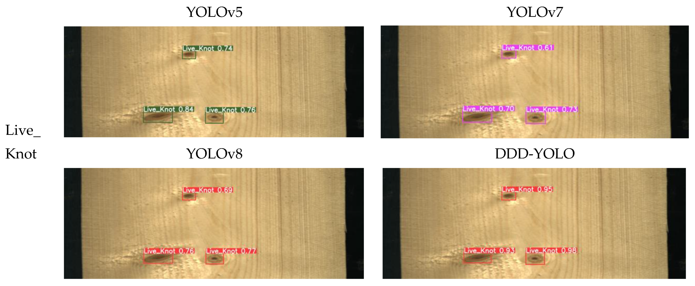 An Efficient and Accurate Surface Defect Detection Method for Wood Based on Improved YOLOv8