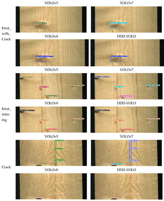 An Efficient and Accurate Surface Defect Detection Method for Wood Based on Improved YOLOv8