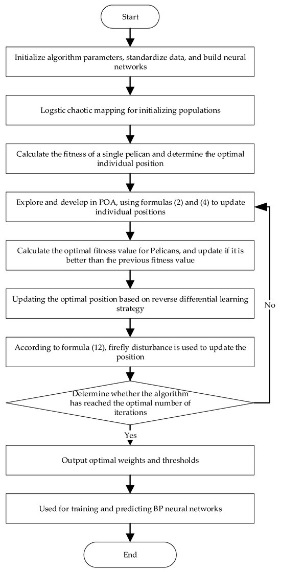 Prediction of Dielectric Loss Factor of Wood in Radio Frequency Heating ...
