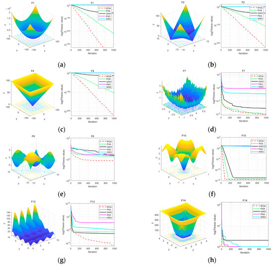 Forests | Free Full-Text | Prediction of Dielectric Loss Factor of Wood ...