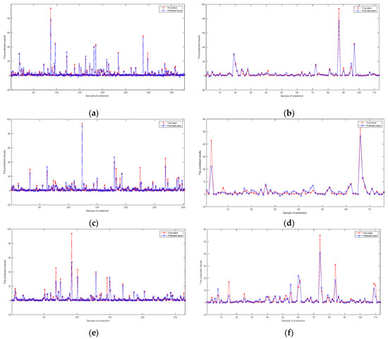 Forests | Free Full-Text | Prediction of Dielectric Loss Factor of Wood ...