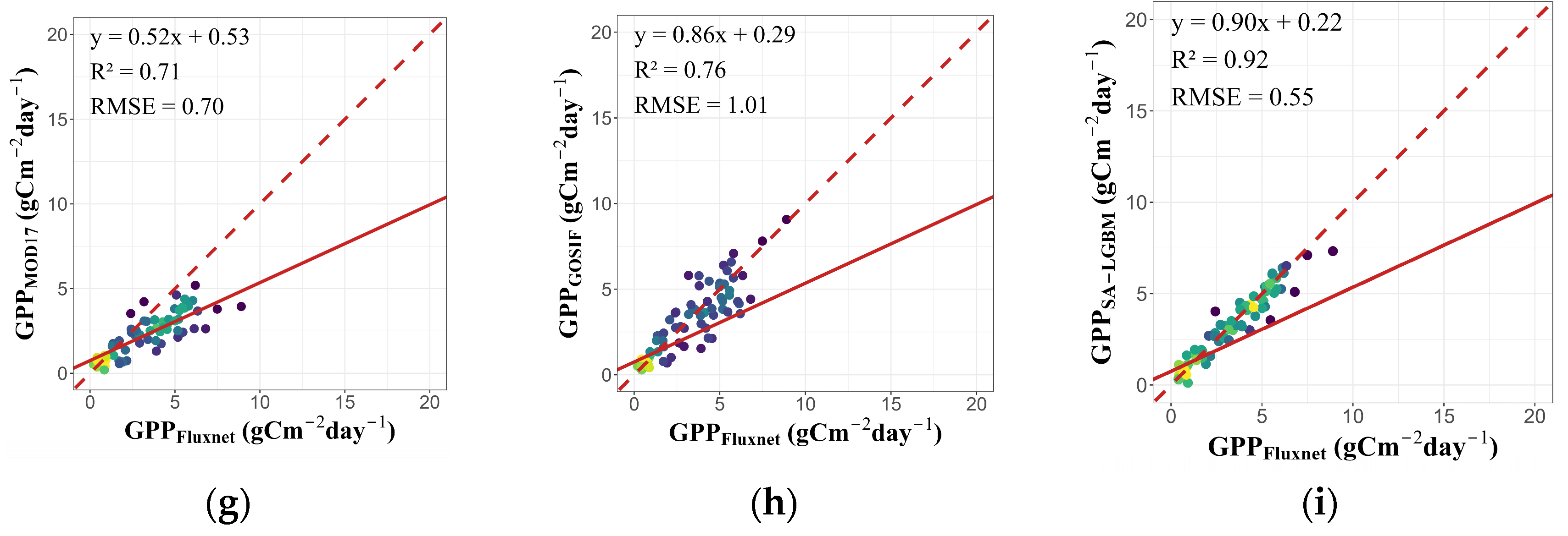 Incorporating Spatial Autocorrelation Into Gpp Estimation Using Eigenvector Spatial Filtering