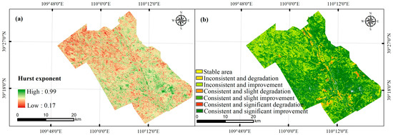 Forests | Free Full-Text | Quantitative Analysis of Vegetation Dynamics and Driving Factors in ...