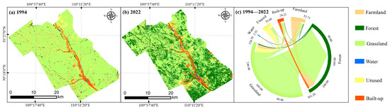Forests | Free Full-Text | Quantitative Analysis of Vegetation Dynamics and Driving Factors in ...