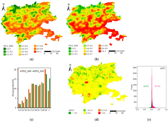 Forests | Free Full-Text | A New Paradigm for Assessing Detailed ...
