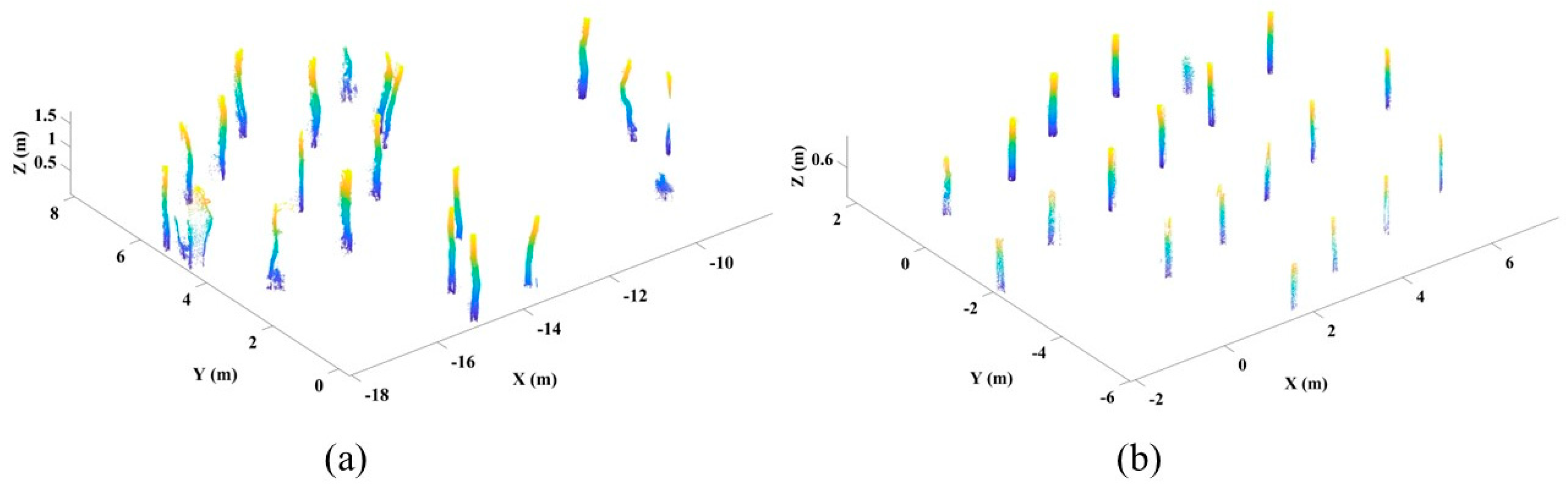 Extraction Of Arbors From Terrestrial Laser Scanning Data Based On Trunk Axis Fitting