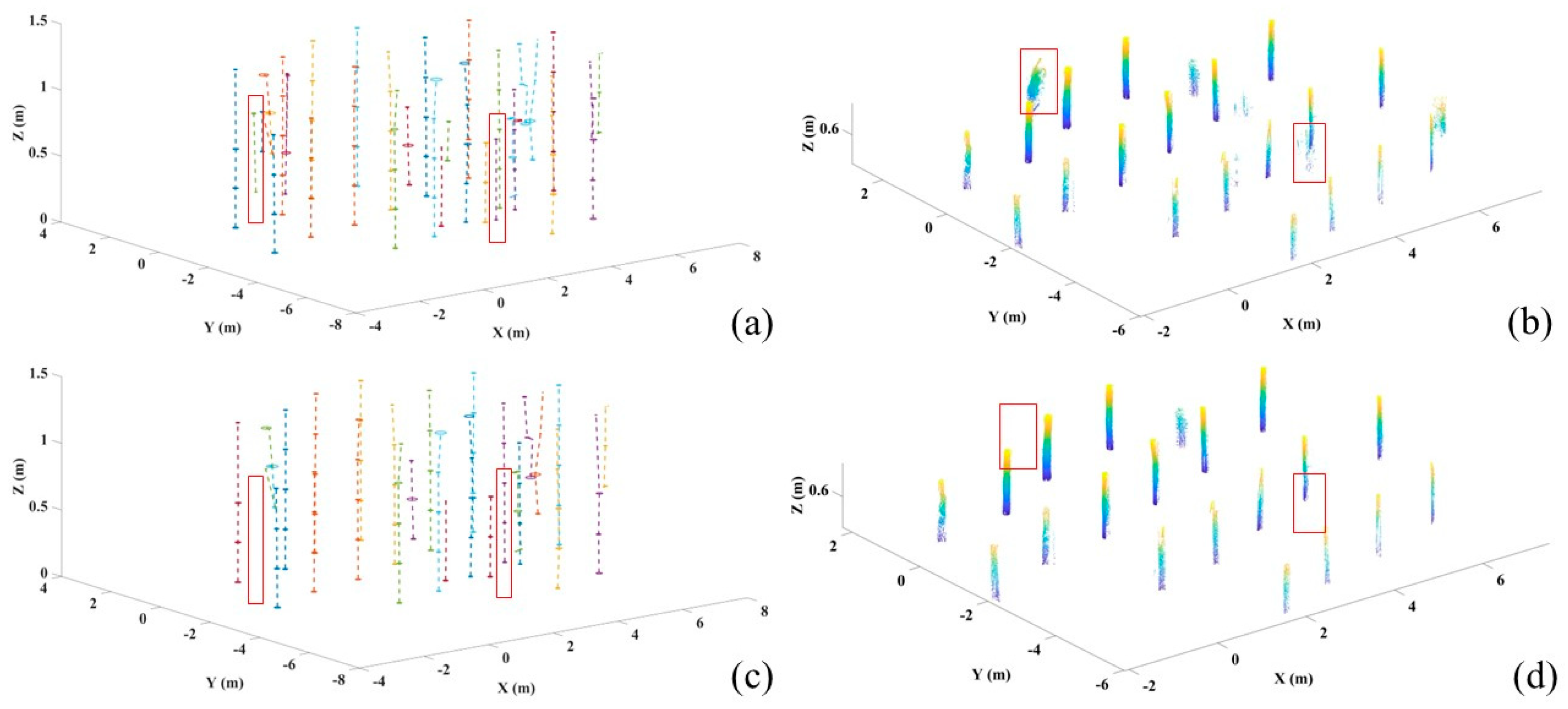 Extraction of Arbors from Terrestrial Laser Scanning Data Based on ...