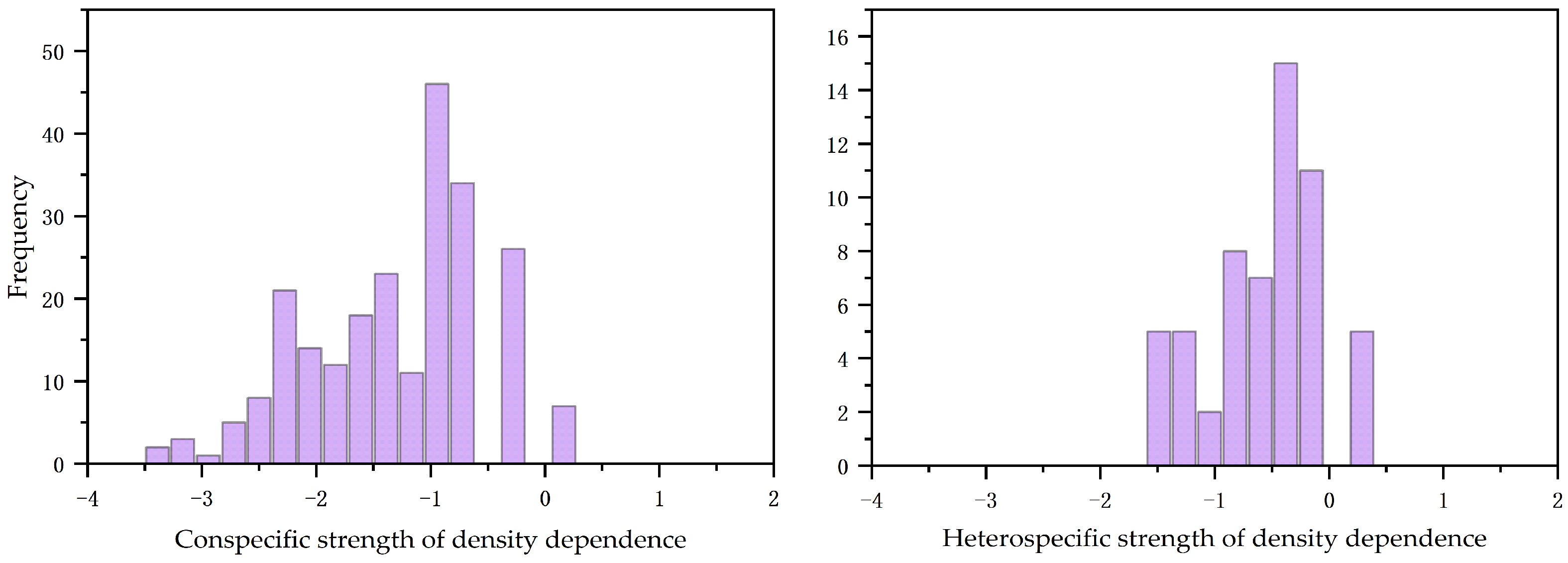 Spatial Distribution Patterns and Influencing Factors of Dominant ...