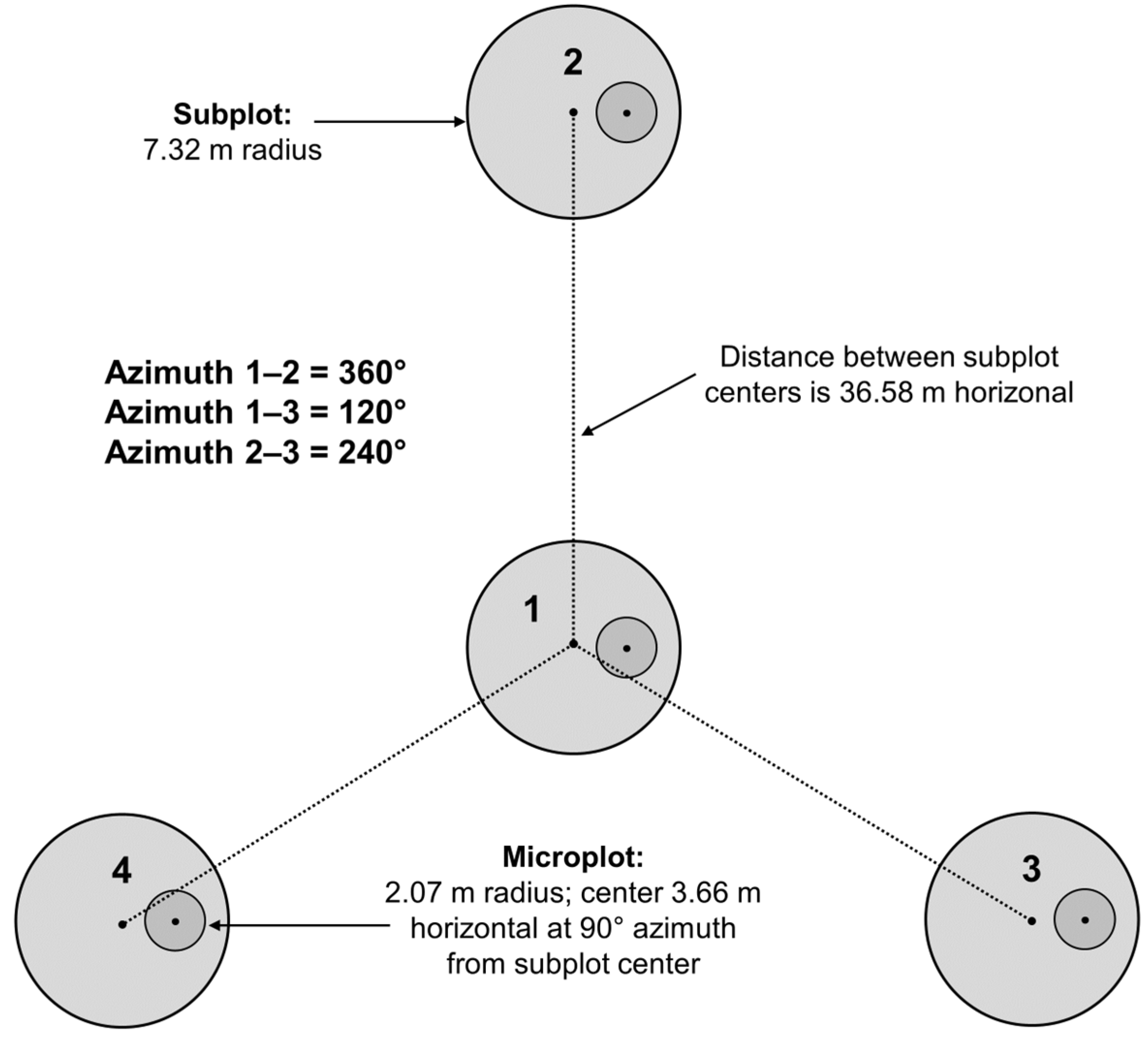 Range-Wide Assessment of Recent Longleaf Pine (Pinus palustris Mill ...