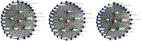 Trade Creation or Diversion?—Evidence from China’s Forest Wood Product ...