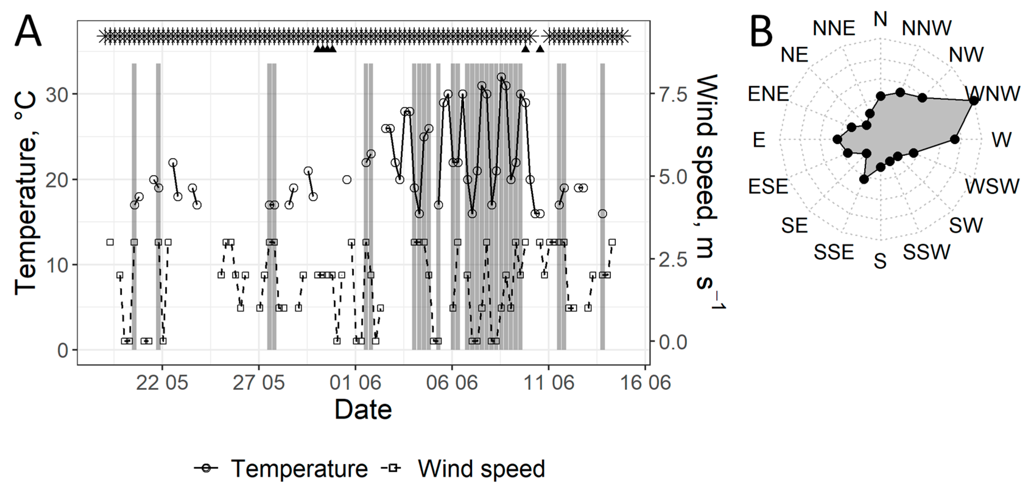 Forests | Free Full-Text | Assessing the Flight Potential of the Four ...
