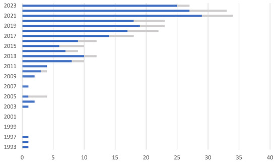 Understanding Tree Mortality Patterns: A Comprehensive Review of Remote Sensing and ...