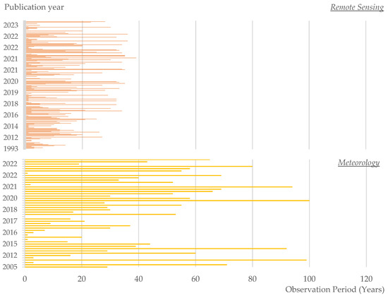 Understanding Tree Mortality Patterns: A Comprehensive Review of Remote Sensing and ...
