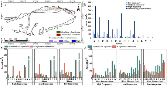 Spatial–Temporal Changes in the Distribution of Populus euphratica Oliv ...