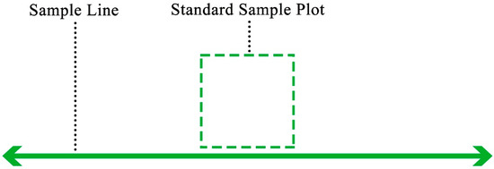 Relationship between Plant Habitat Types and Butterfly Diversity in ...