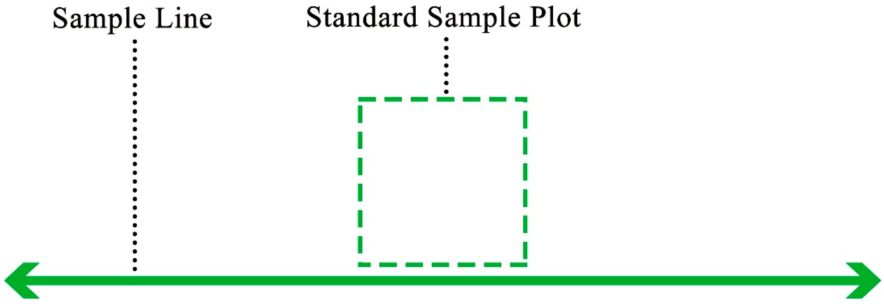 Relationship between Plant Habitat Types and Butterfly Diversity in ...