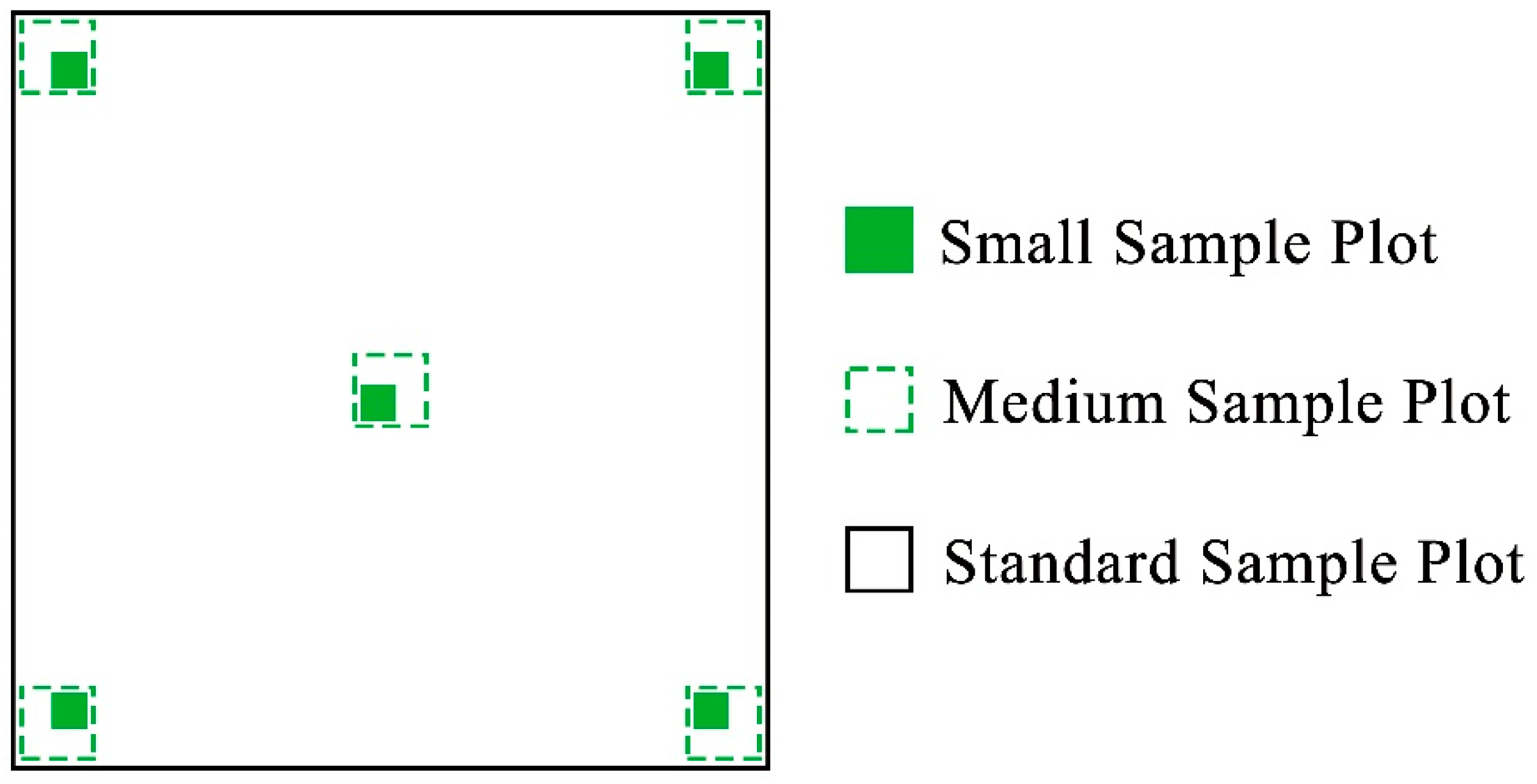Relationship between Plant Habitat Types and Butterfly Diversity in ...