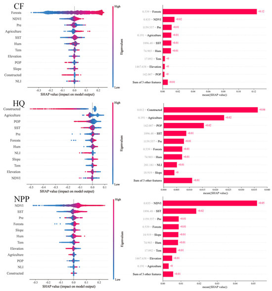 Revealing the Nonlinear Impact of Human Activities and Climate Change ...
