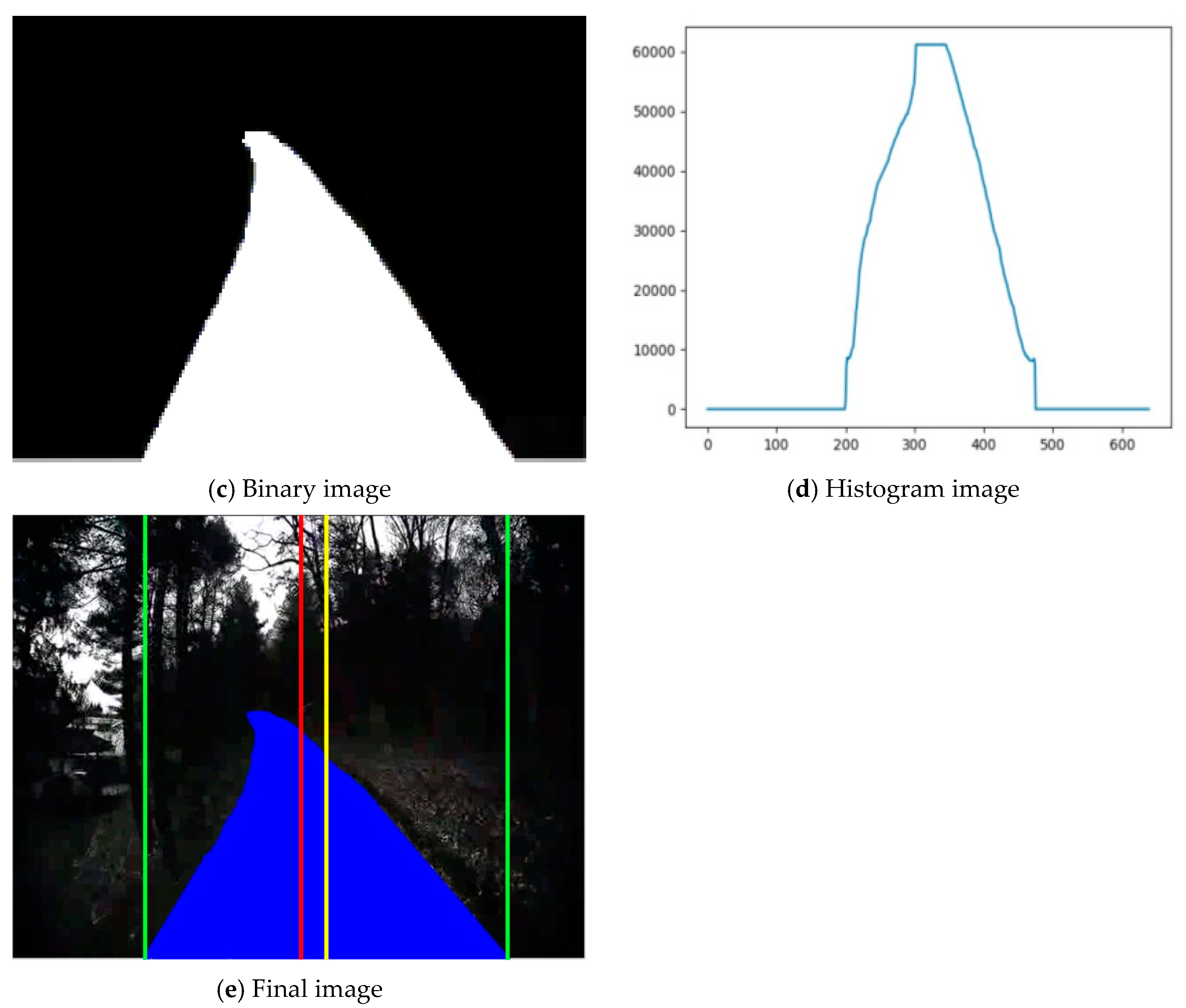 Developing Forest Road Recognition Technology Using Deep Learning-Based ...