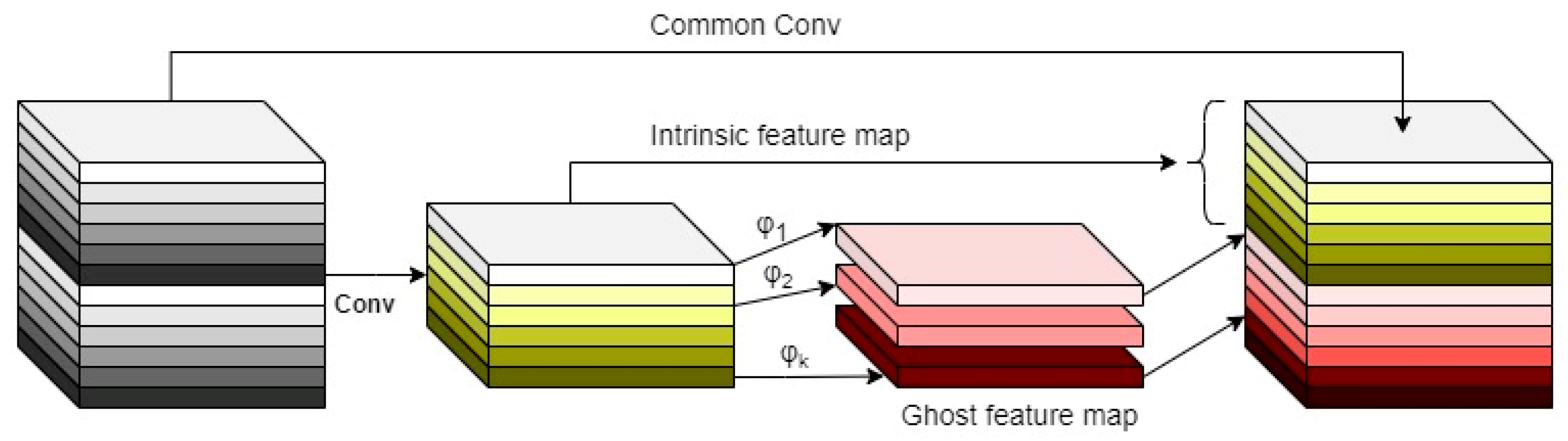An Improved YOLOv5 Algorithm for Bamboo Strip Defect Detection Based on the Ghost Module